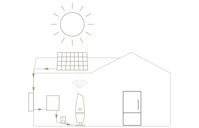 Orison Benefits - Orison